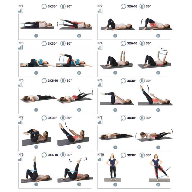 Decathlon | Mini Band Kit com 3 Faixas Elásticas Domyos